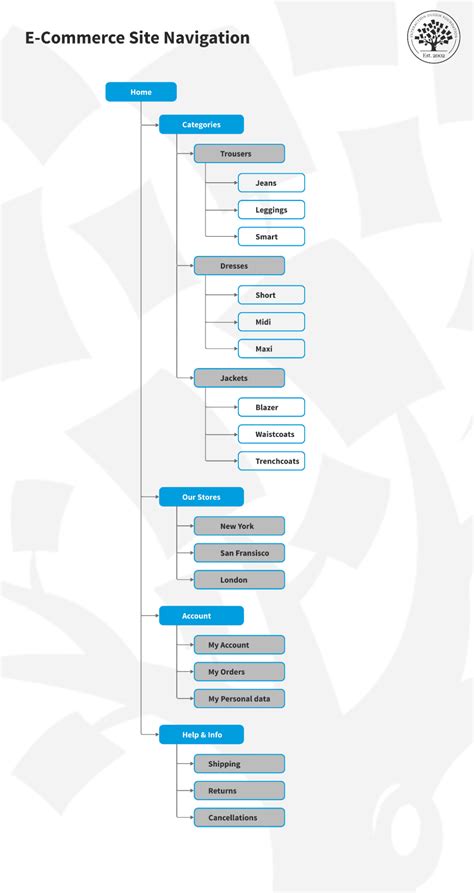 Tree Testing A Complete Guide IxDF