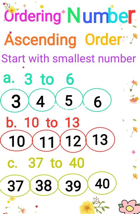 ascending order