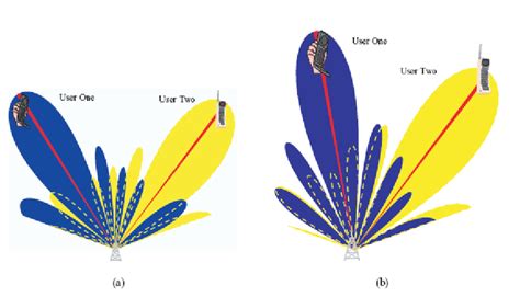 12 Fully Adaptive Spatial Processing Supporting Two Users On The Same
