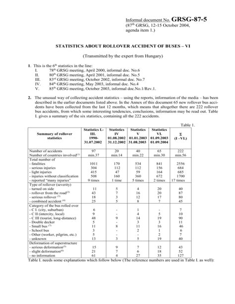 Analysis Of Bus Rollover Accidents