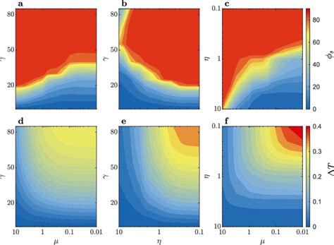 Seasonality Indices The Latitudinal Shift Of Maximum Temperature ϕ S