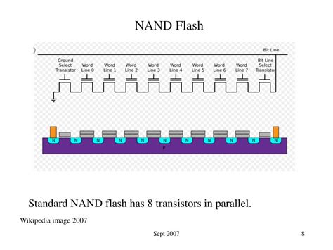 Ppt Non Volatile Memory Powerpoint Presentation Free Download Id