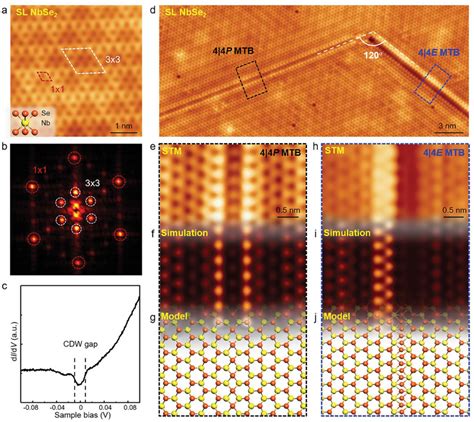 Atomic Structures Of Mtbs In Monolayer Nbse2 A Atomically Resolved