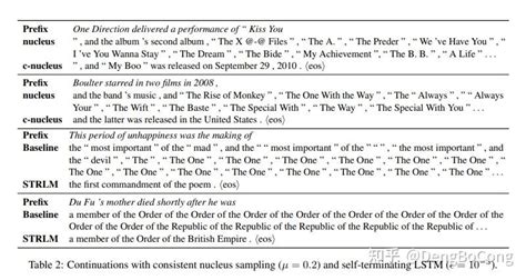 论文阅读笔记：seq2seq模型解码重复和不停止原因分析 知乎