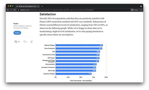 Flutter против React Native правильный выбор может определить успех вашего проекта