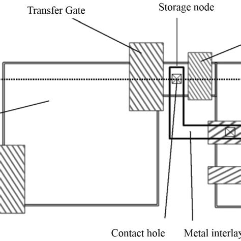 The Conventional Operation Mode Of The Global Shutter Cmos Sensor Download Scientific Diagram