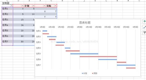 excel 制作甘特图（多图） excel画甘特图 csdn博客