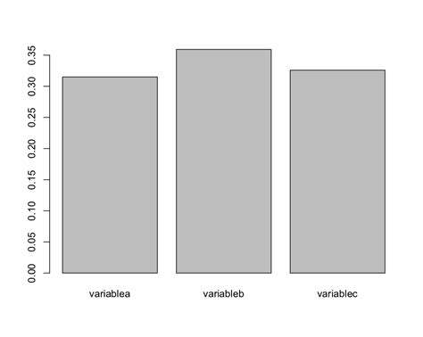 How To Plot Weighted Survey Data And Export Weighted Data From R To