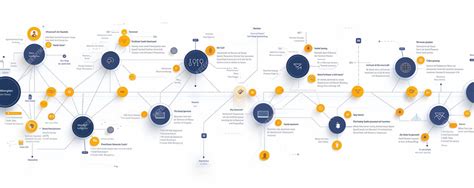 Premium Photo Design A Visually Appealing Flowchart Background