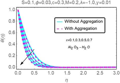 fluctuation in θ η documentclass[12pt]{minimal} usepackage{amsmath