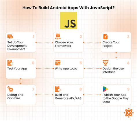 How To Build Android Apps With Kotlin