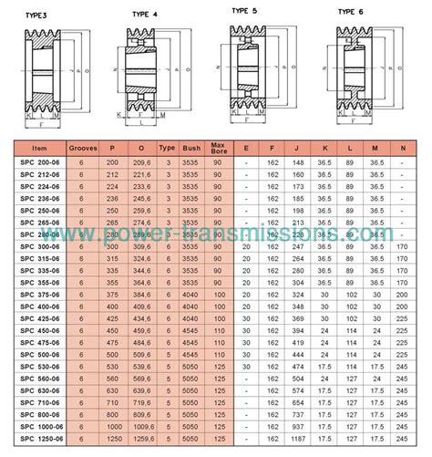 Spc Type Pulleys V Belt Pulleys For Taper Bushes Spc 6 V Belt Pulleys
