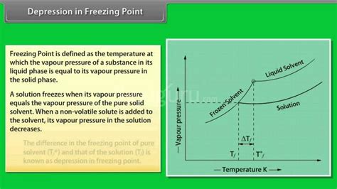 Depression In Freezing Point Colligative Property Cryoscopic