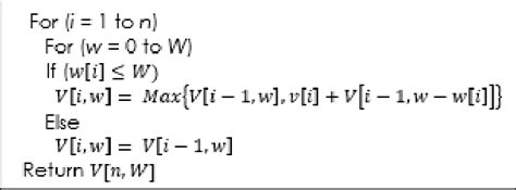Dynamic Programming Algorithm For Kp Download Scientific Diagram