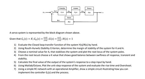 Solved Controller Actuator Process Es Zs Res G S G S