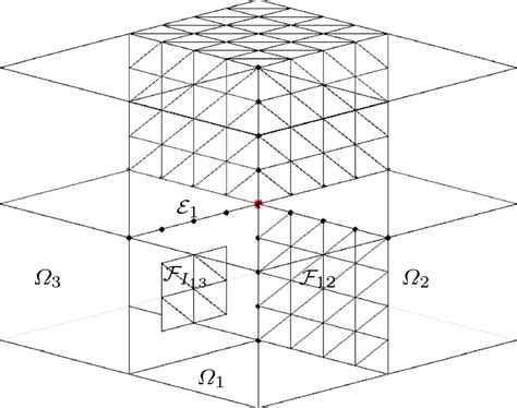 The Unit Cube Domain Decomposed Into Subdomains The Subdomain In Download Scientific