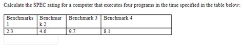 Solved Calculate The SPEC Rating For A Computer That Executes Four Course Hero