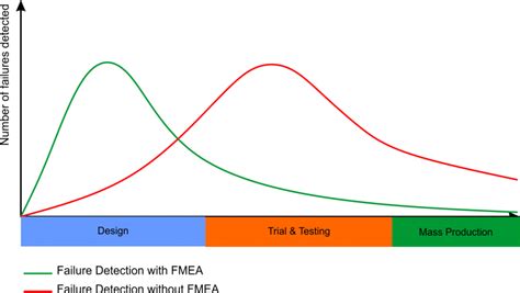 PFMEA Download 1 FMEA Creator For PFMEA IQASystem