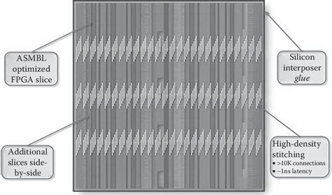 figure 3 7 from 3d integration in vlsi circuits implementation