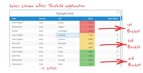 Lowest And Highest Thresholds In Microstrategy Byte Blogger