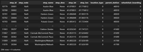 Github Michaelslicecta Data Analysis Visualization This Project