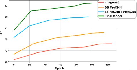 Figure 14 From Automatic Signboard Detection And Localization In Densely Populated Developing