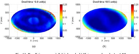 Figure 6 From Edge Control In A Computer Controlled Optical Surfacing Process Using A