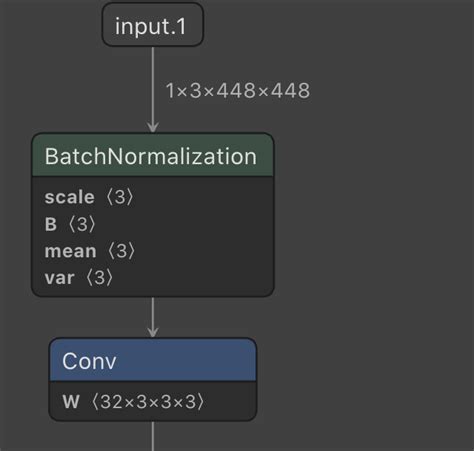 Misalignments Between Openvino And Onnxruntime · Issue 7218 · Openvinotoolkitopenvino · Github