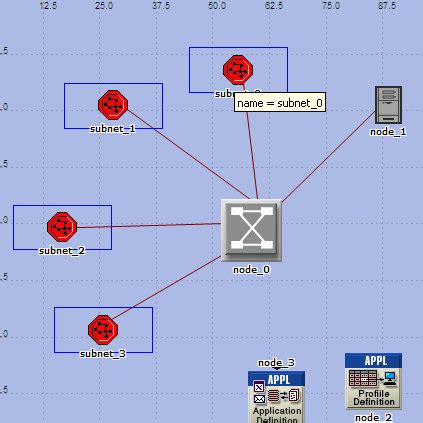 The 10 Base T Ethernet LAN Topology Download Scientific Diagram