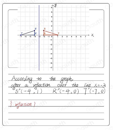 Solved Write The Coordinates Of The Vertices After A Reflection Over