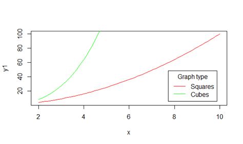 understanding plot function in r basics of graph plotting