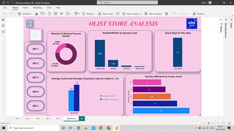 Github Sabihakerur Olist Store Analysis
