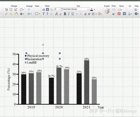 Graphpad如何调整图例？ 知乎