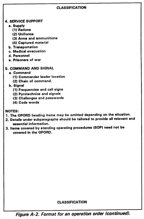 Army Opord Template