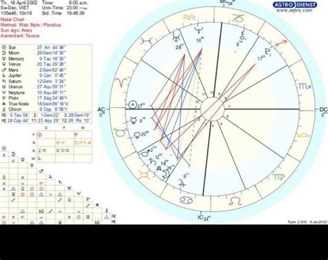 Anything In My Chart That Shows Proclivity Towards Sex Work R AskAstrologers