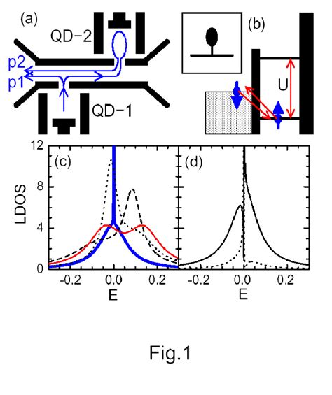 A And B Conductance G Vs ǫ For T 10 − 6 A Or 10 − 3 B K F L Download Scientific