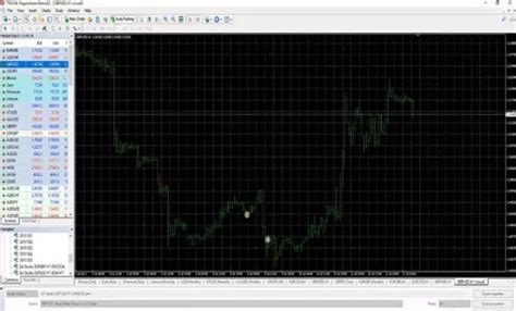 backtesting your trading strategy and optimize your expert advisor by