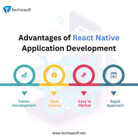 Techsasoft On Linkedin Reactnative Appdevelopment Crossplatform Efficientcoding