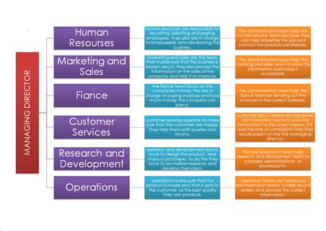 Business Functions Georgias Site