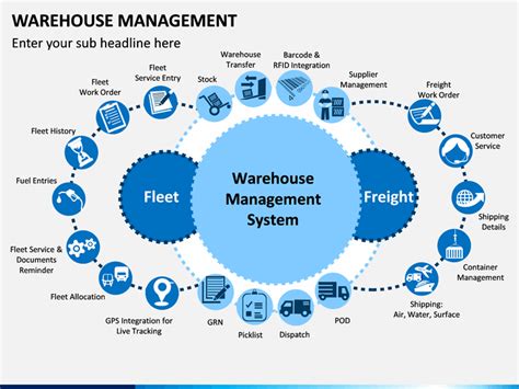 Inventory Management System In Java Scoopdax