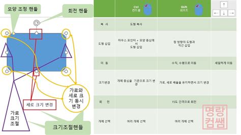파워포인트 도형 기본and조정핸들 조합키등 Youtube