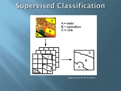 Ppt Image Classification Basics Powerpoint Presentation Free