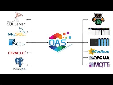 IIoT Data Historian Software Open Automation Software
