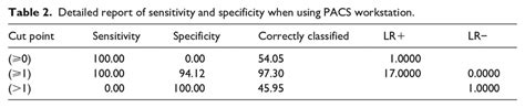 Detailed Report Of Sensitivity And Specificity When Using Pacs Workstation Download