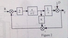 Solved Sketch The Root Locus Diagram For The System Given Chegg Com