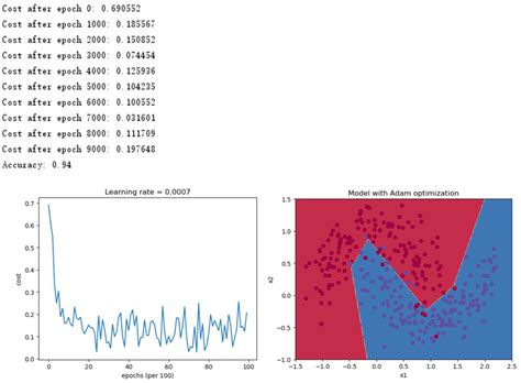 coursera deeplearning ai 深度学习笔记2 2 optimization algorithms 优化算法与代码实现 course learning ai csdn博客