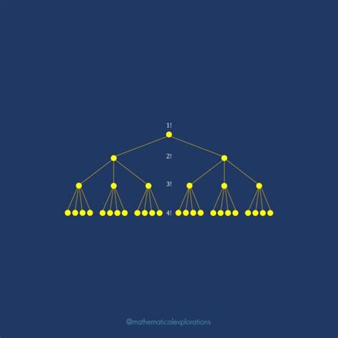 Principle Of Equivalence And Principle Of Covariance Mathematical Explorations