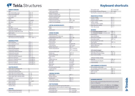 2022 Tekla Structures En Kb Shortcuts Flyer Pdf Keyboard Shortcut