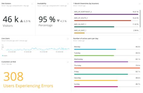 Best Application Performance Management Software Top Picks Of Apm Tools 2024 Software Testing