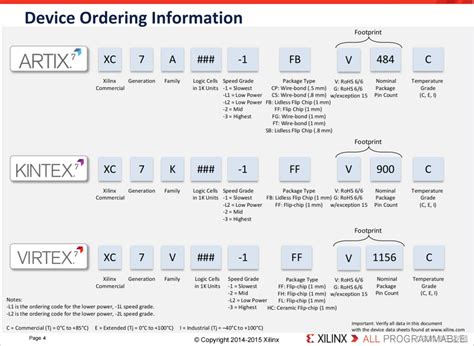 Xilinx官方ddr3调试总结fpga Ddr3上板子调试 Csdn博客